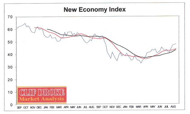 The power of the 10-year cycle. – Smartpredictor