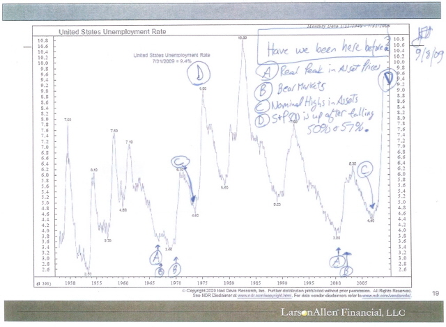 Gold, stocks and the 10-year cycle peak. – Smartpredictor